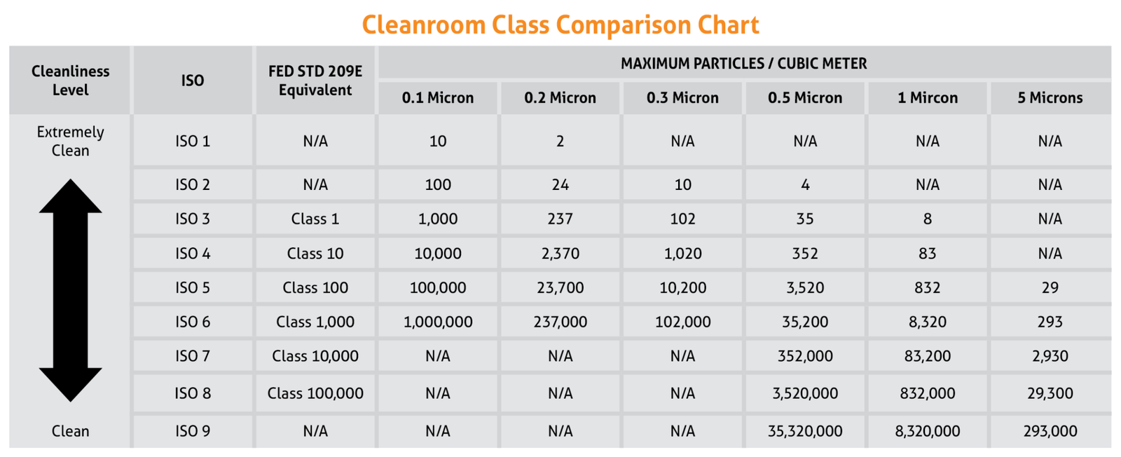 Clean Room Design | Xuan Tong BD Co., Ltd