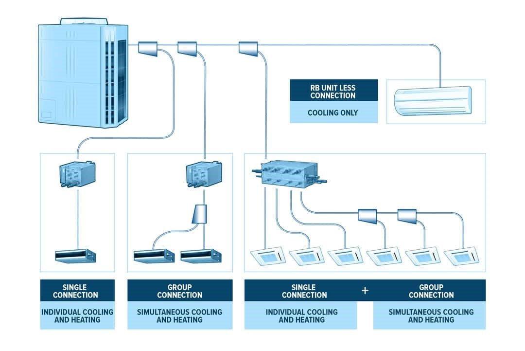 HVAC System | Xuan Tong BD Co., Ltd